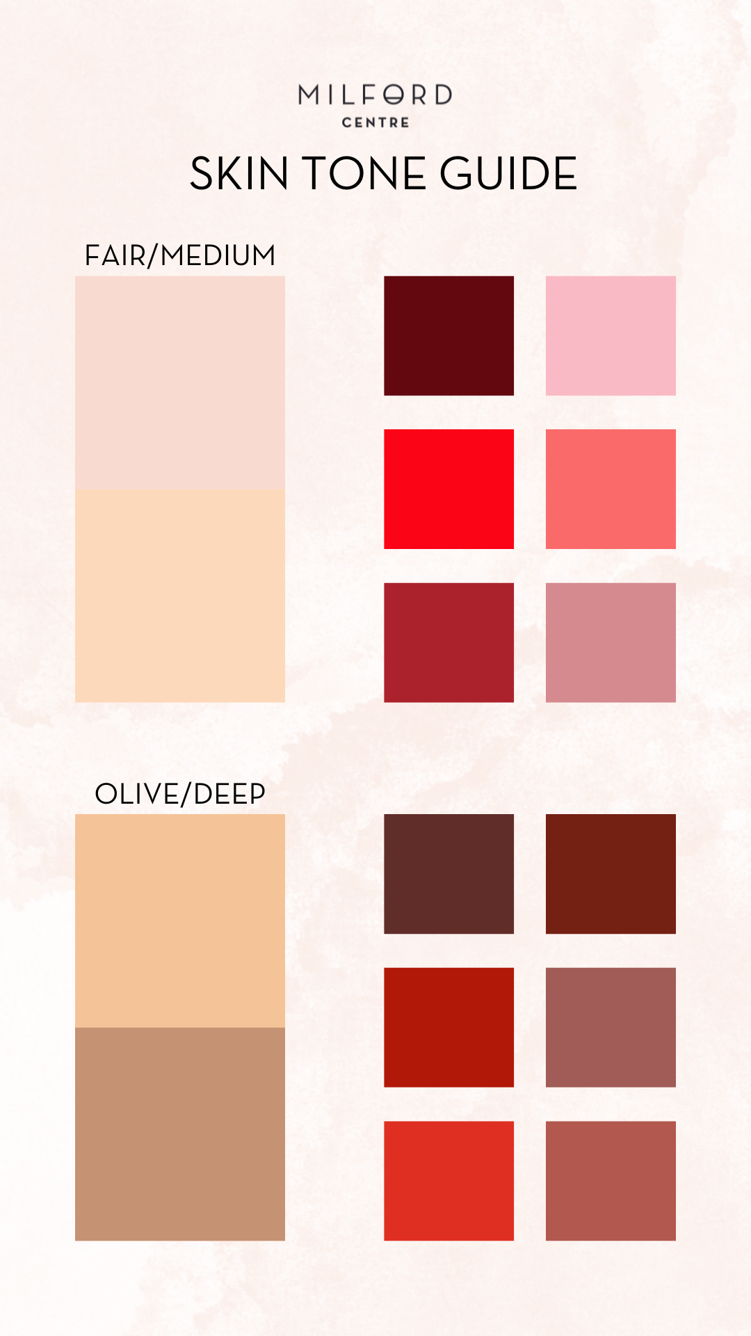 How to: Wear Red! – Milford Centre